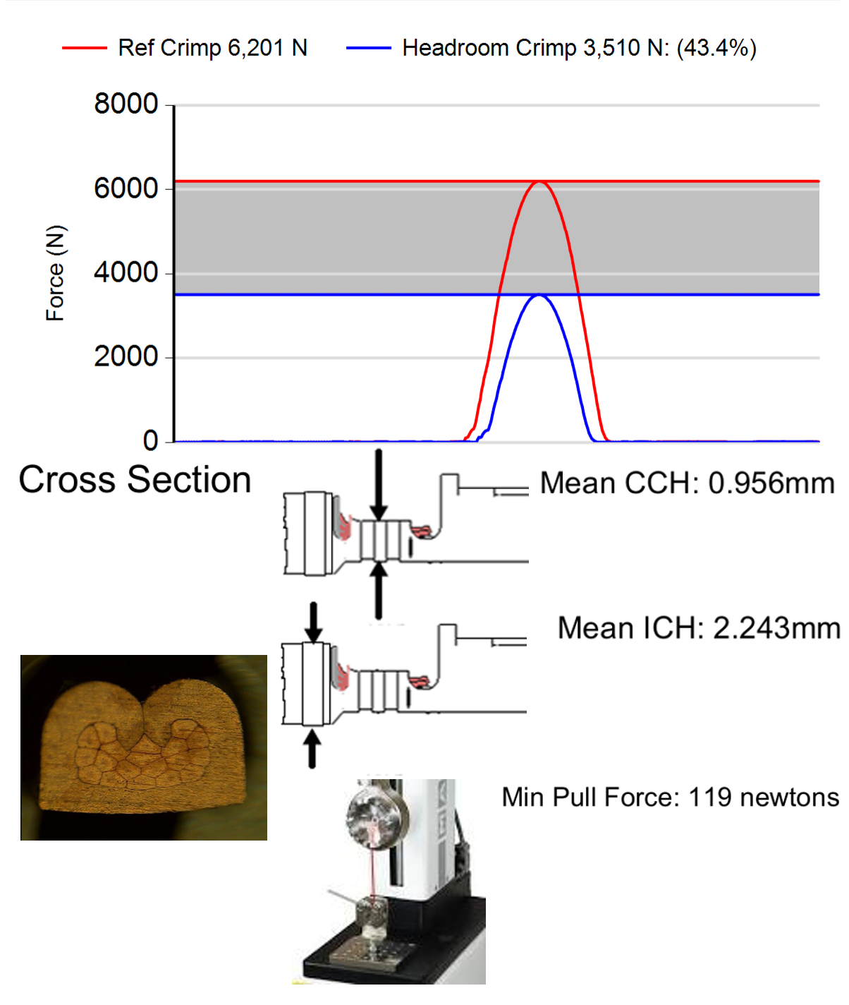 Crimp Force Monitor - G3+ -Circuitmaster Designs